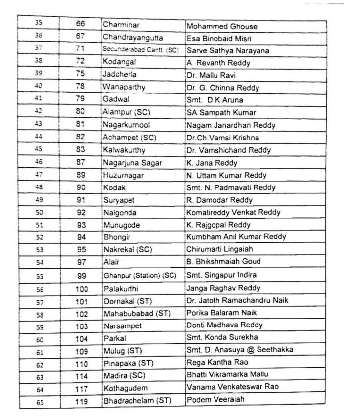 Telangana Assembly Elections -- Congress List 1 Telangana Assembly ...