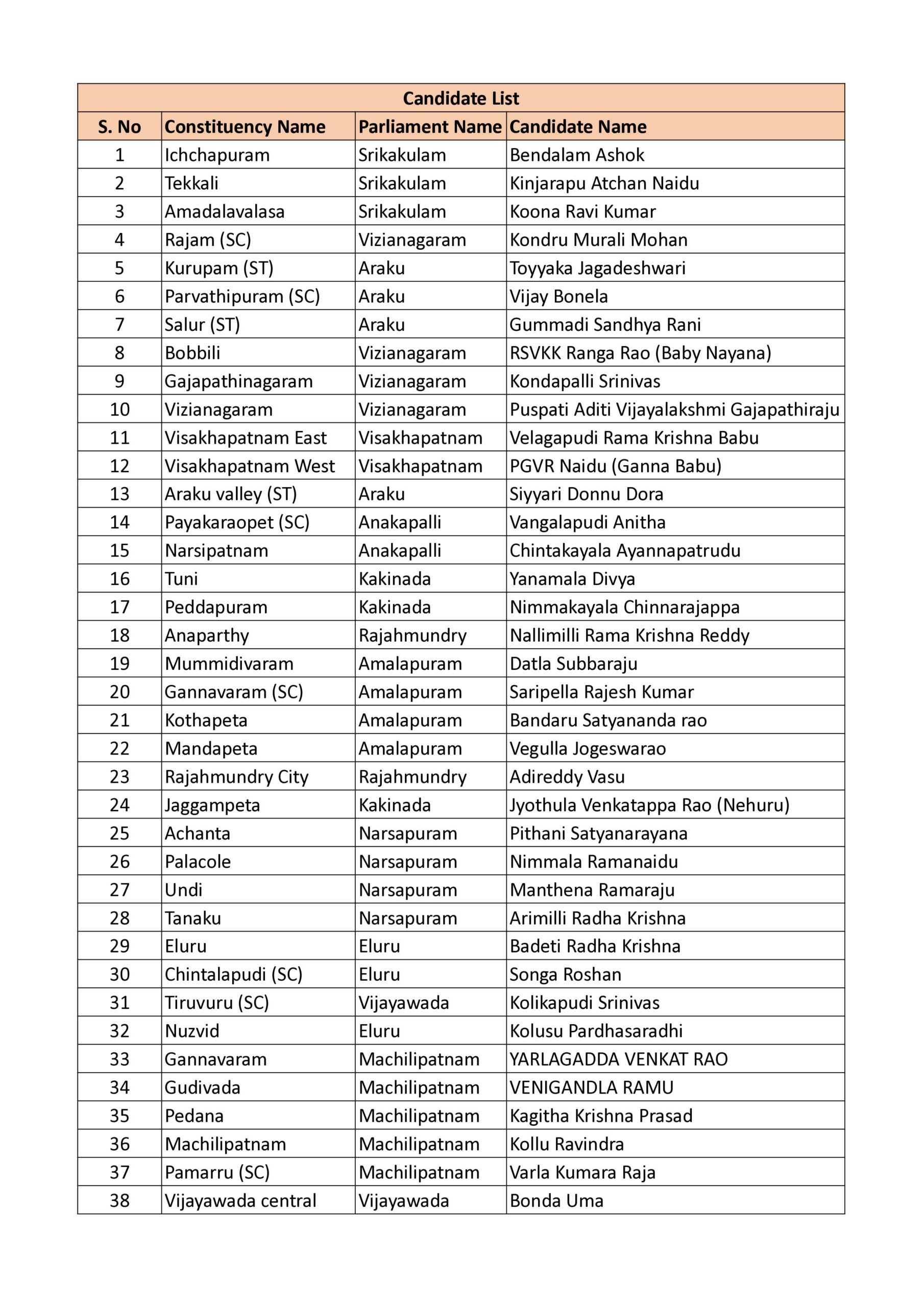 TDP 2024 MLA Contestants - FIRST LIST - Telugu 360