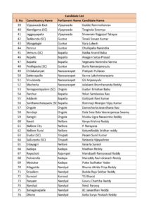 TDP 2024 MLA Contestants - FIRST LIST - Telugu 360