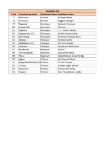 TDP 2024 MLA Contestants - FIRST LIST - Telugu 360