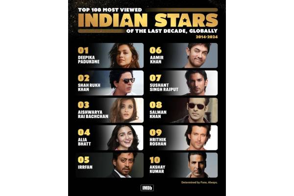IMDb’s List of Most viewed Indian Stars of Last Decade - Telugu 360